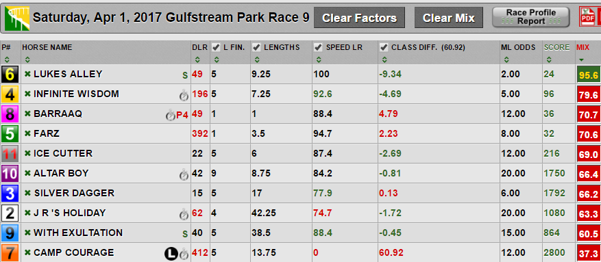 SPECIAL PICKS SAMPLE - Horseplayer Toolkit