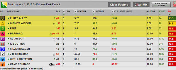 SPECIAL PICKS SAMPLE - Horseplayer Toolkit